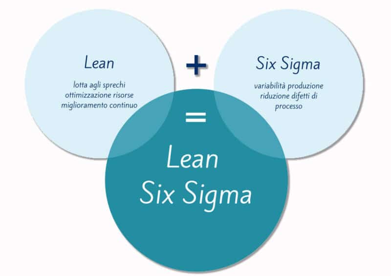 Cosa sono Muda, Mura e Muri? Le 3 M di spreco nella Lean Manufacturing ...